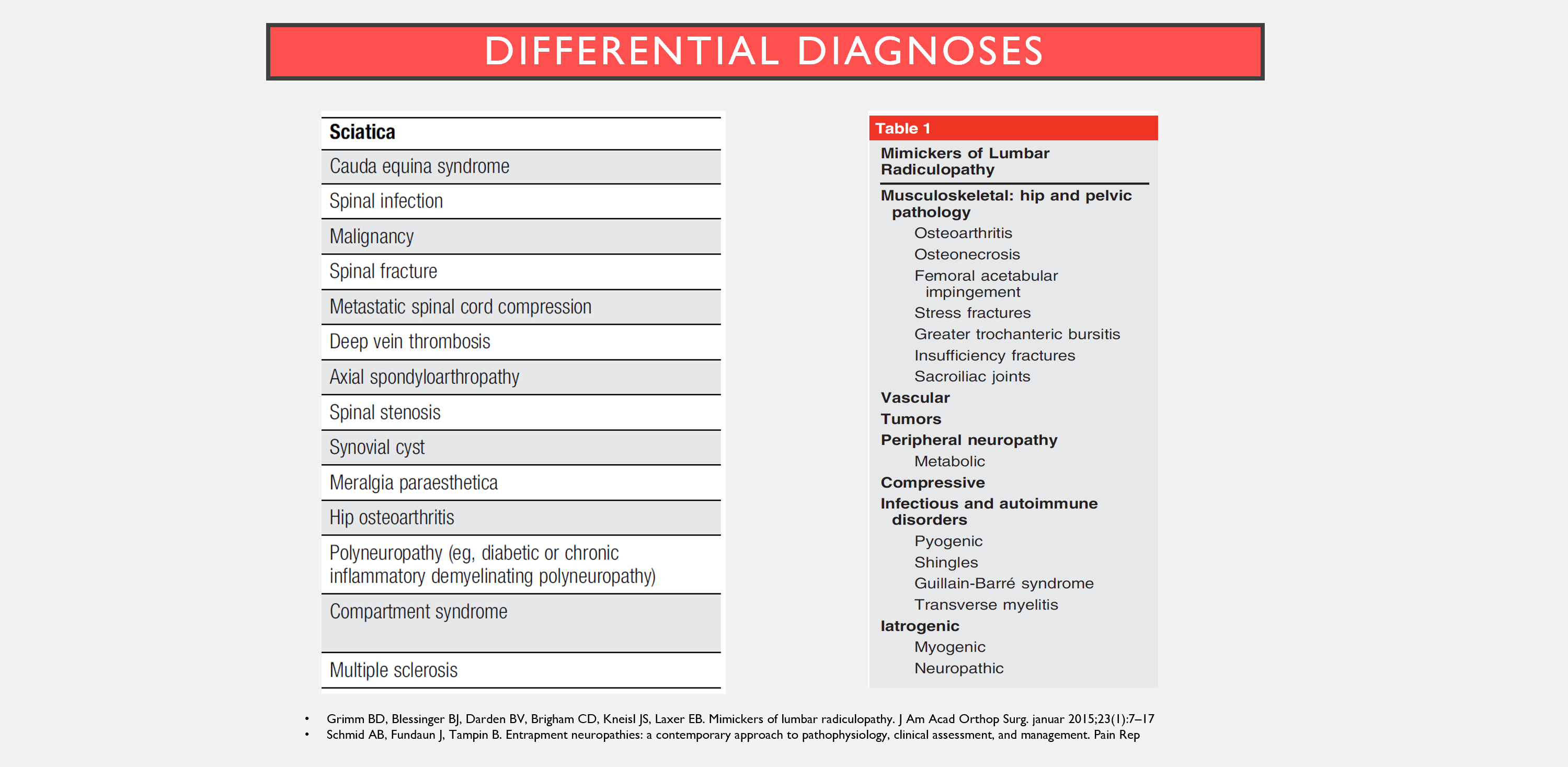 How to diagnose disc herniation with sciatica, part 1: The subjective ...