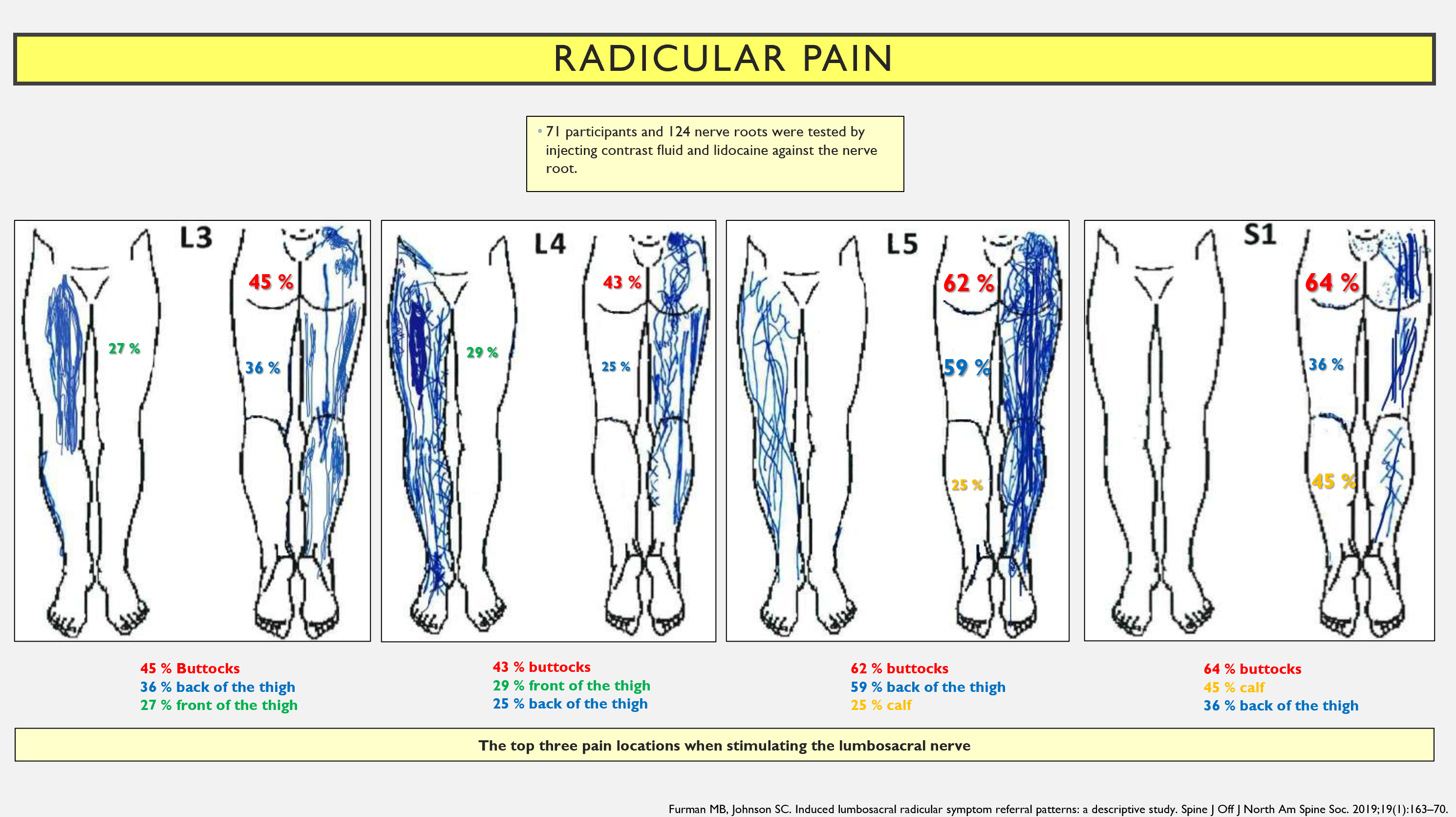 How to diagnose disc herniation with sciatica, part 1: The subjective ...