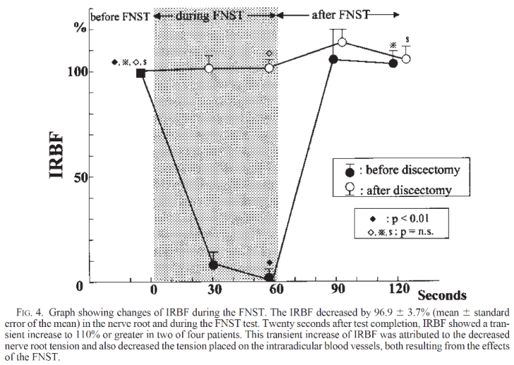 Neurodynamic tests – part 2: Lasegue, slump, n. femoralis – The Scandi ...