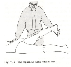 Neurodynamic tests – part 2: Lasegue, slump, n. femoralis – The Scandi ...