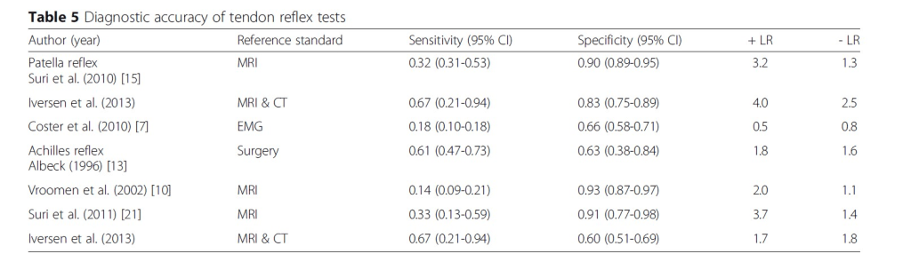 The ABC of reflex testing – The Scandi Physio