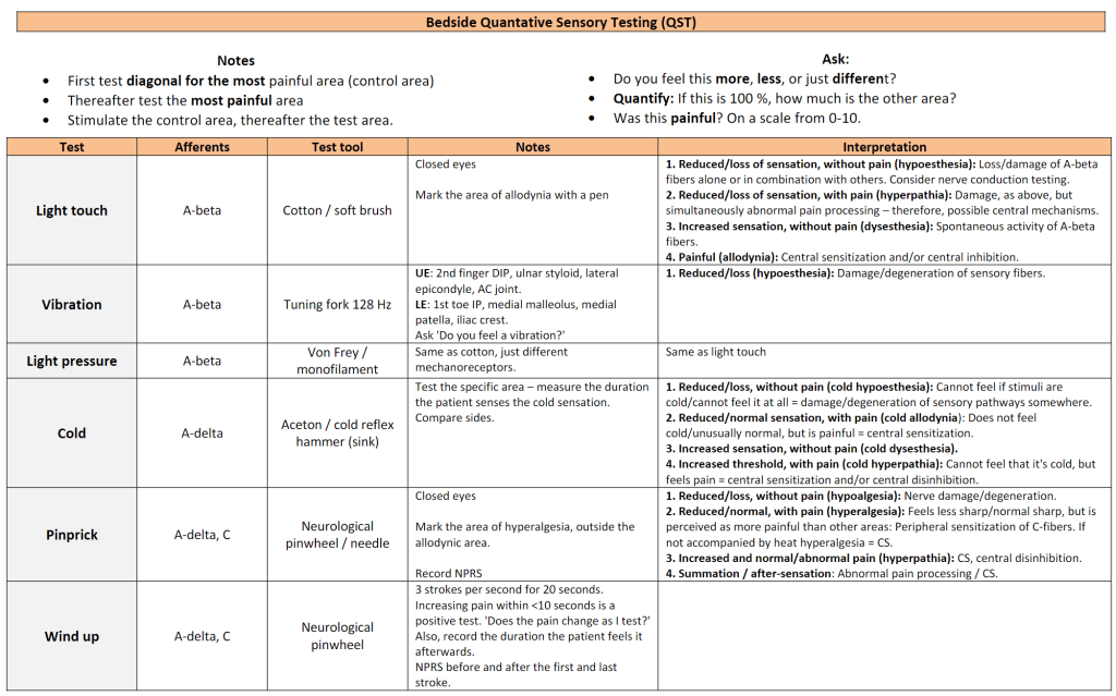 Sensory exam, part 2: How to test. Pinwheel? Cotton? Light touch? – The ...